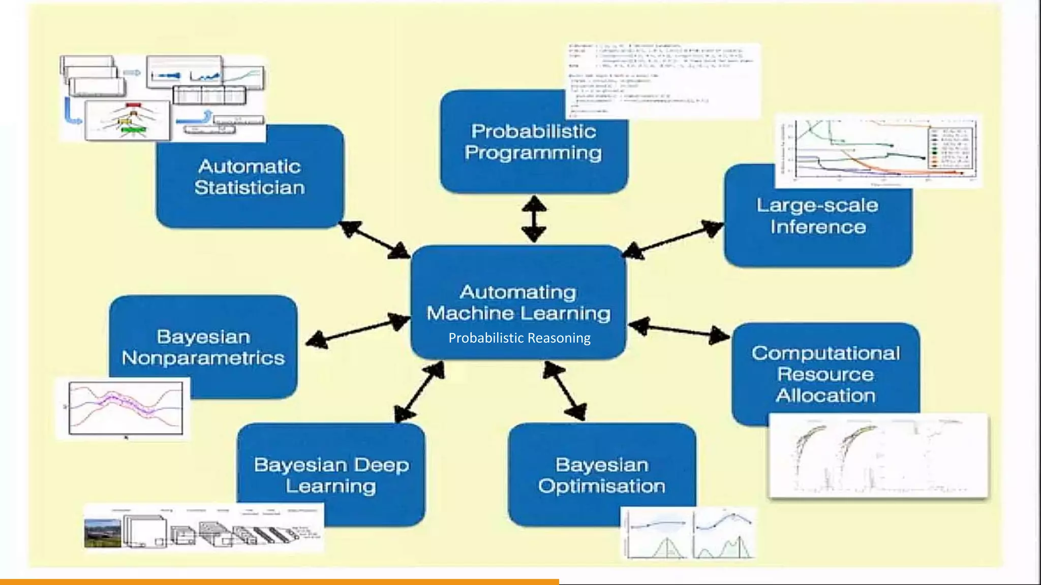 Probabilistic Reasoning | PPTX | Artificial Intelligence | Technology & Computing