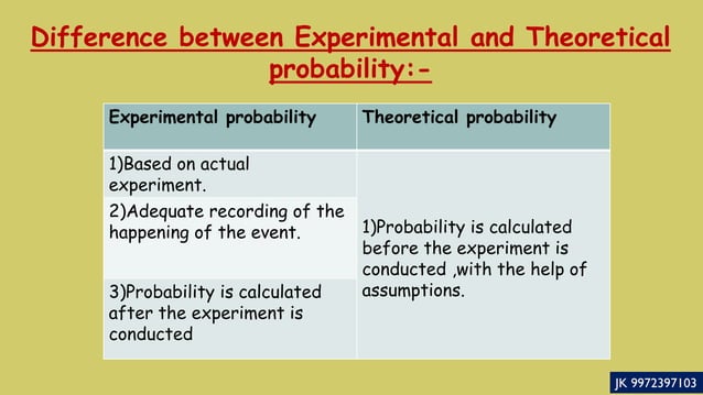 Probabilty ppt by jk | PPT