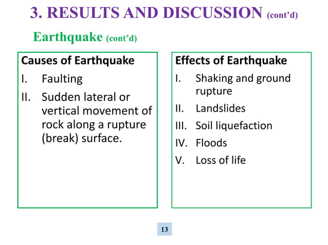 Probable disasters and their management at Risang waterfall, Alutila ...