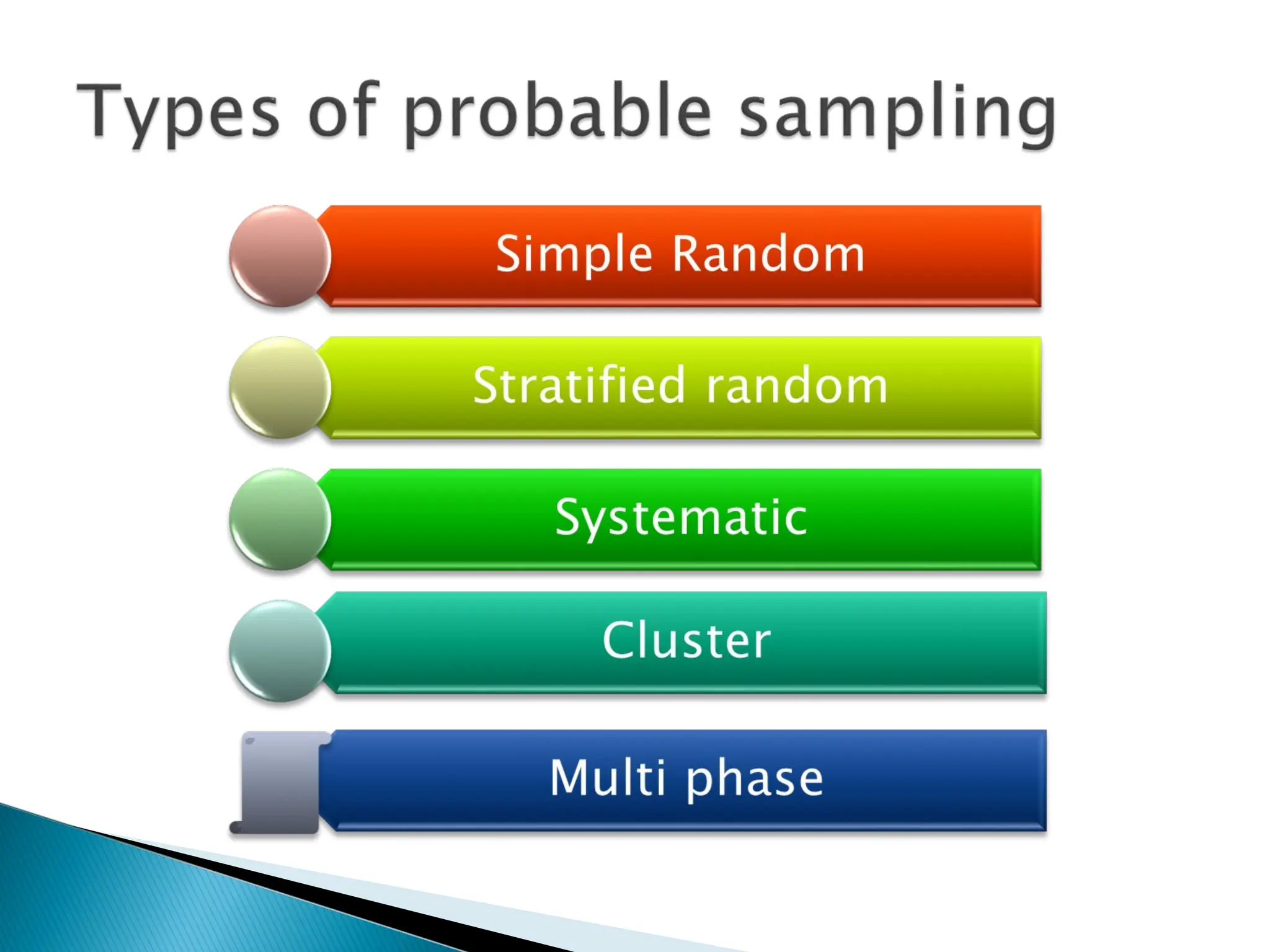 PROBABLE SAMPLING TYPES OF SAMPLING .ppt