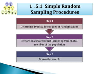 Probablistic sampling group 3 assighnment | PDF