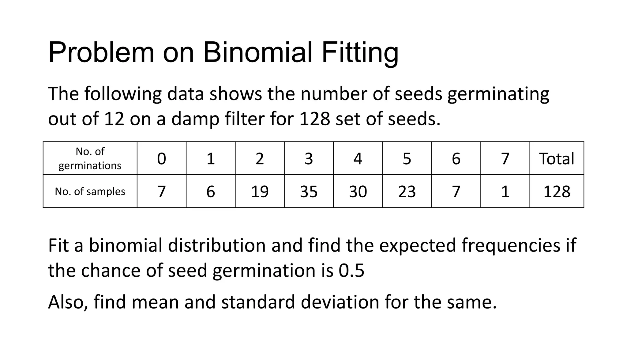 Binomial and Poission Probablity distribution | PPTX | Physics | Science