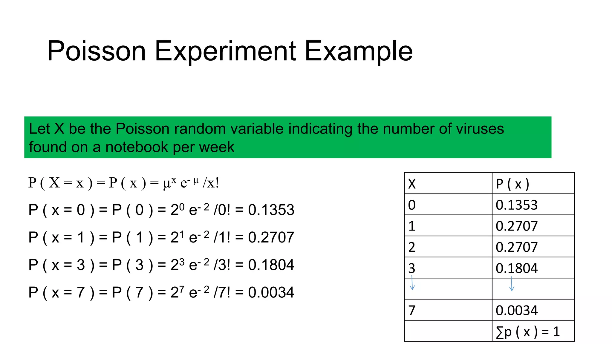 Binomial and Poission Probablity distribution | PPTX