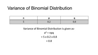 Binomial and Poission Probablity distribution | PPTX