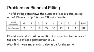Binomial and Poission Probablity distribution | PPTX