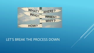 Understanding the Probate Process | PPTX