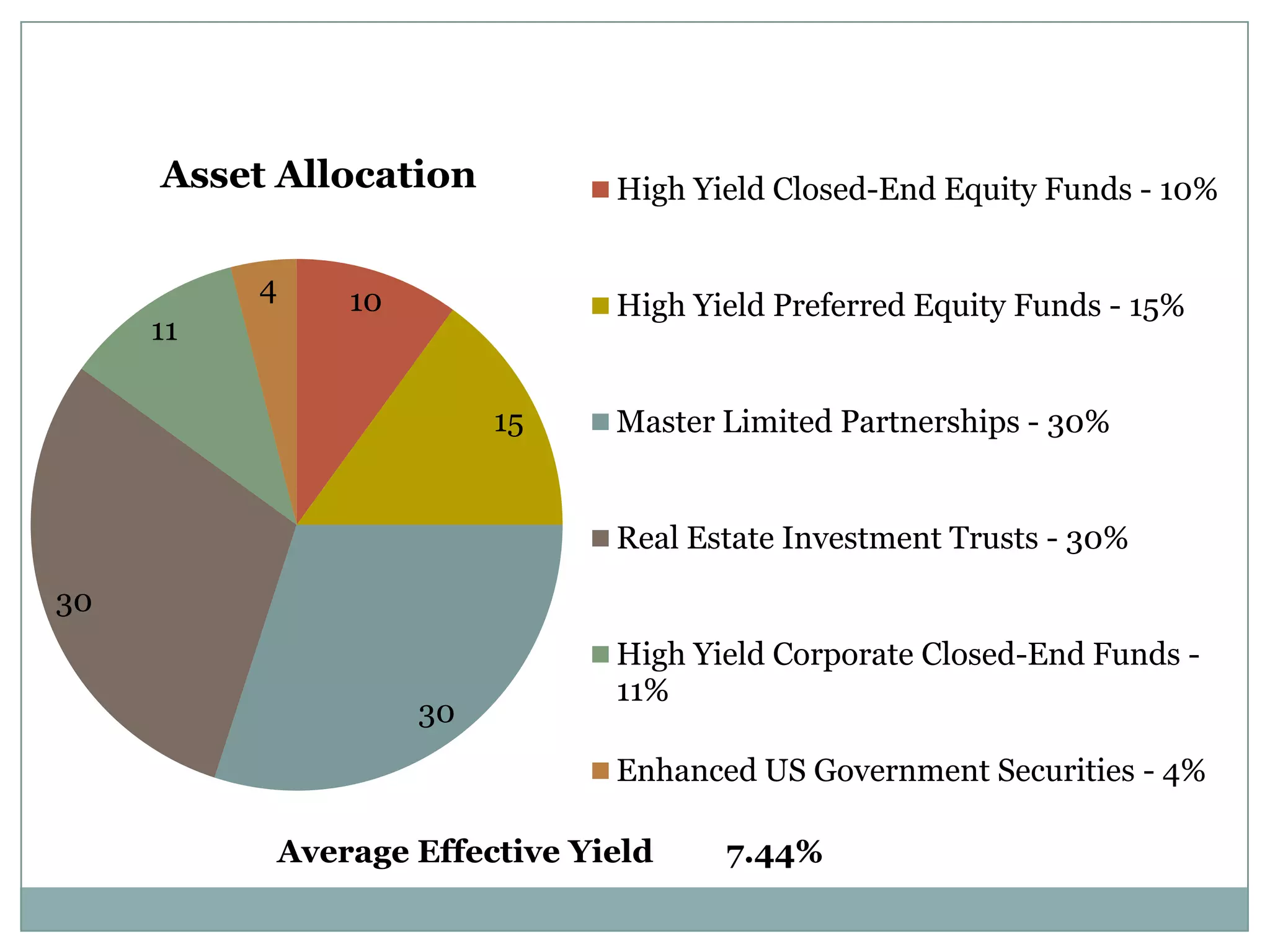 Probate To Distribution Of Assets Case Study | PPTX