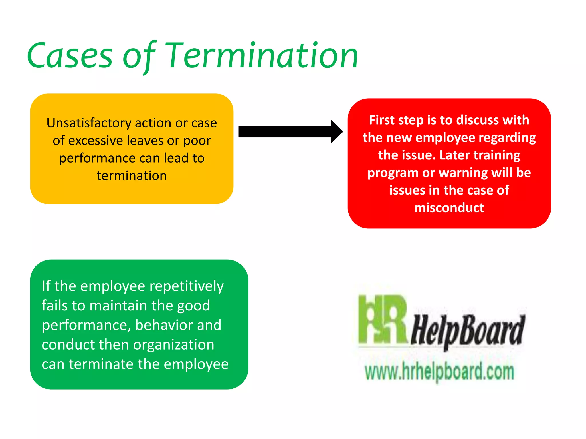 Probation and confirmation policy for employee -Hrhelpboard | PPTX