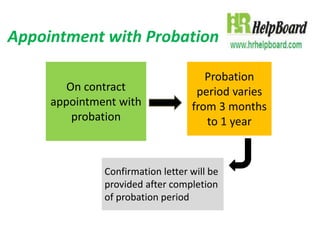 Probation and confirmation policy for employee -Hrhelpboard | PPTX