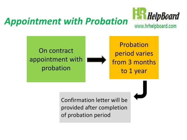 Probation and confirmation policy for employee -Hrhelpboard | PPTX ...