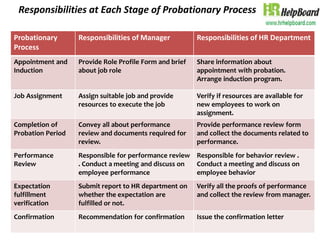 Probation and confirmation policy for employee -Hrhelpboard | PPTX