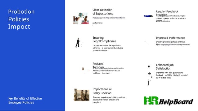 Probation and Confirmation Policy, What is Probation Period | PPT