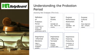 Probation and Confirmation Policy, What is Probation Period | PPTX