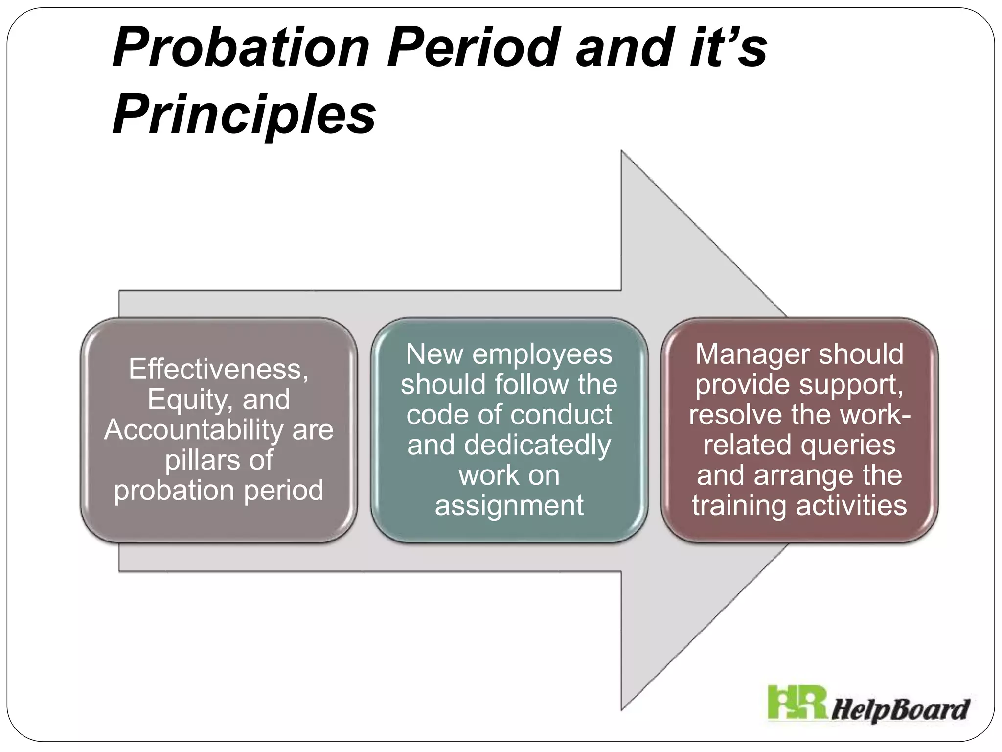 Probation and Confirmation Policy | PPTX
