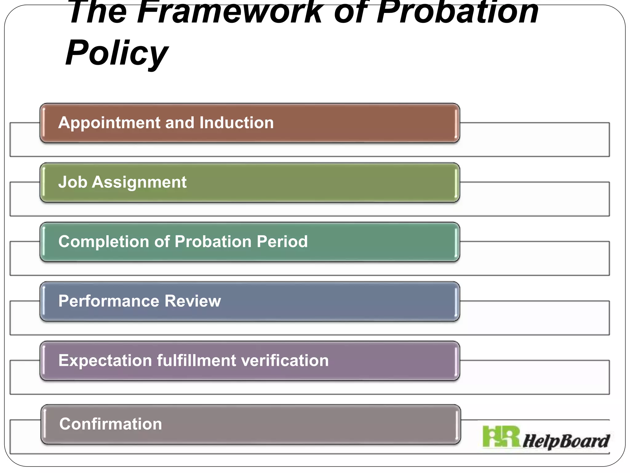 Probation and Confirmation Policy | PPTX