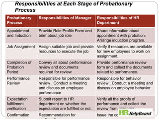 Probation and Confirmation Policy | PPTX