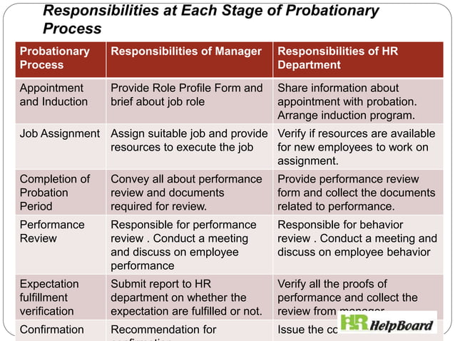 Probation and Confirmation Policy | PPTX | Resume Writing and Advice ...