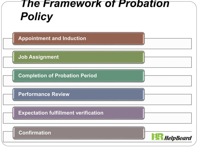 Probation and Confirmation Policy