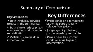A Comparison of Probation and Parole.pptx