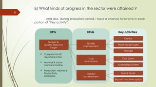Probation Period Report Example (CTQ & SWOT) | PPTX
