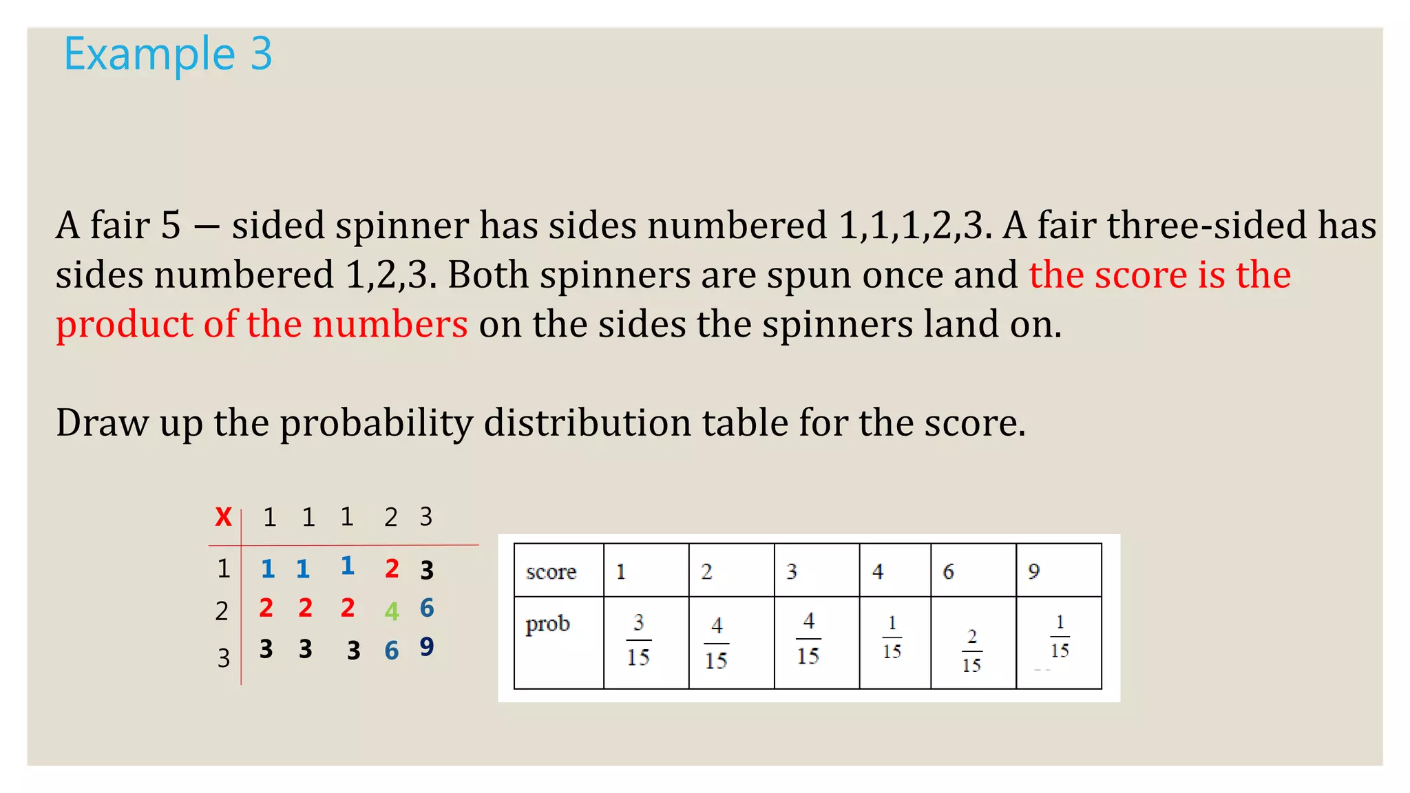 Prob distribution.pptx