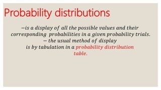 Prob distribution.pptx