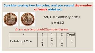 Prob distribution.pptx