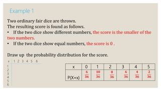Prob distribution.pptx