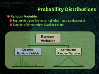 Prob distros | PPT