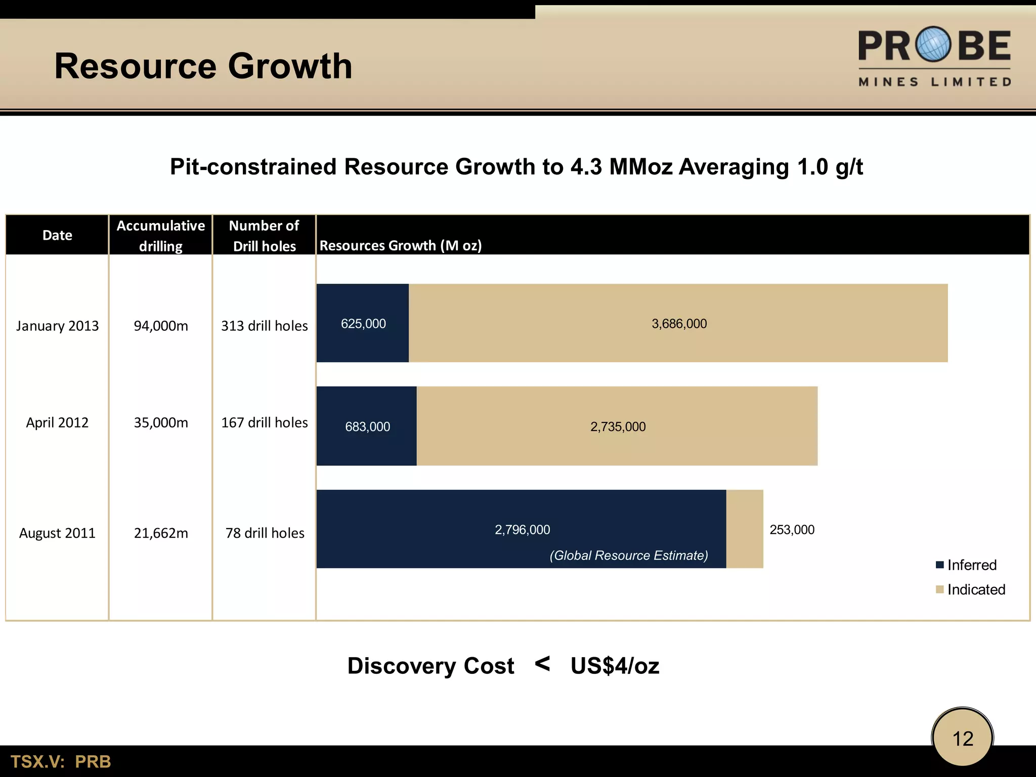 Probe mines presentation_october11.2013 | Commodities | Economy