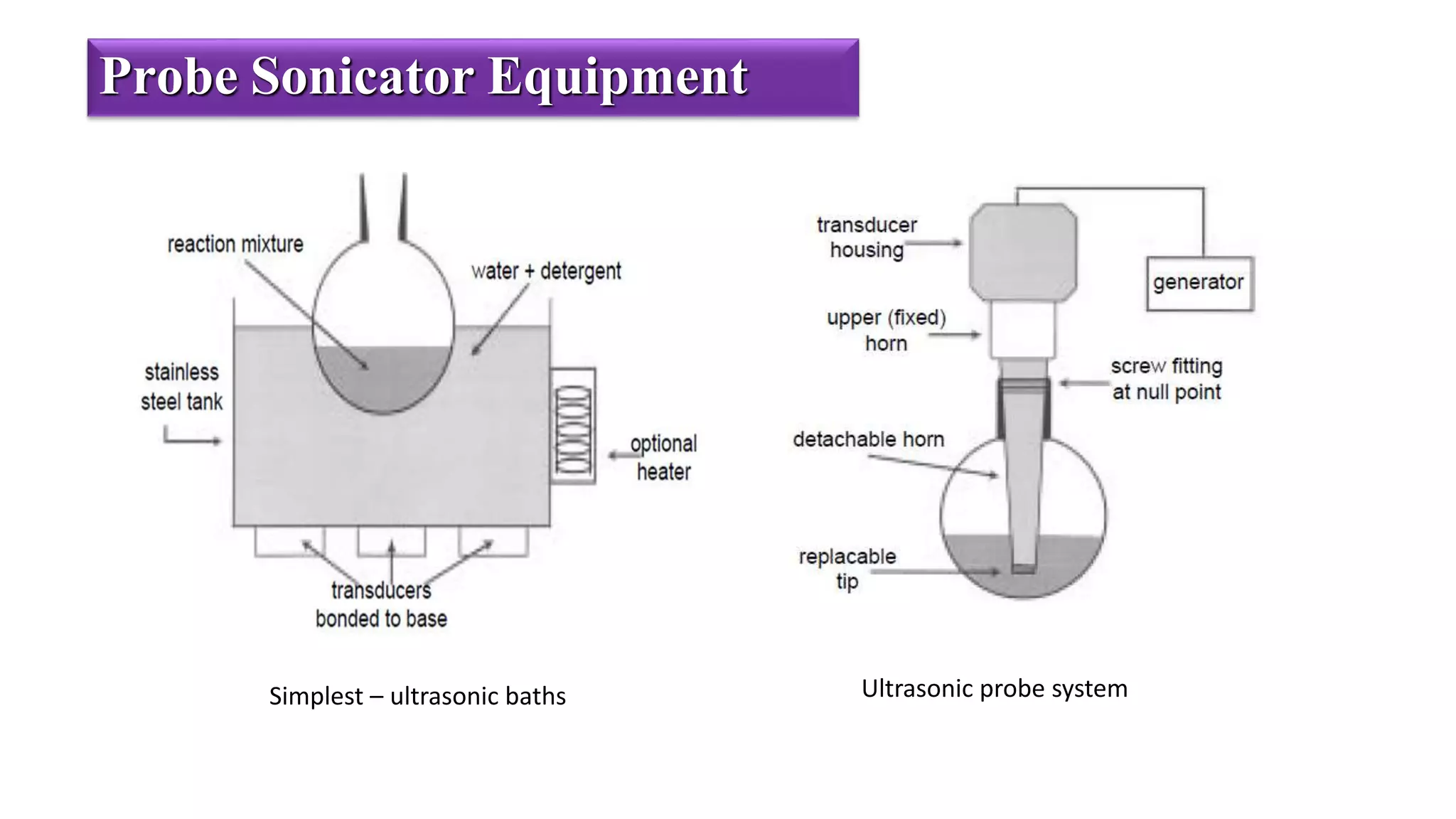 Probe sonicator | PPTX