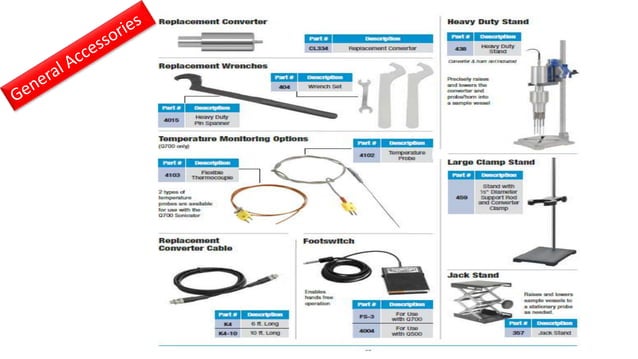 Probe sonicator | PPT