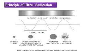Probe sonicator | PPTX