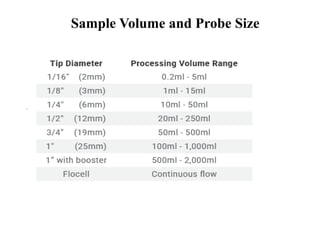 the probe sonicator instrument parts.pptx