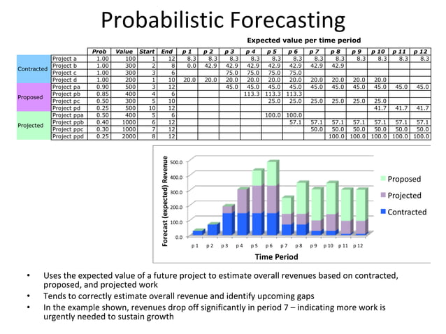 Probabilistic Approach to Forecasting | PPT