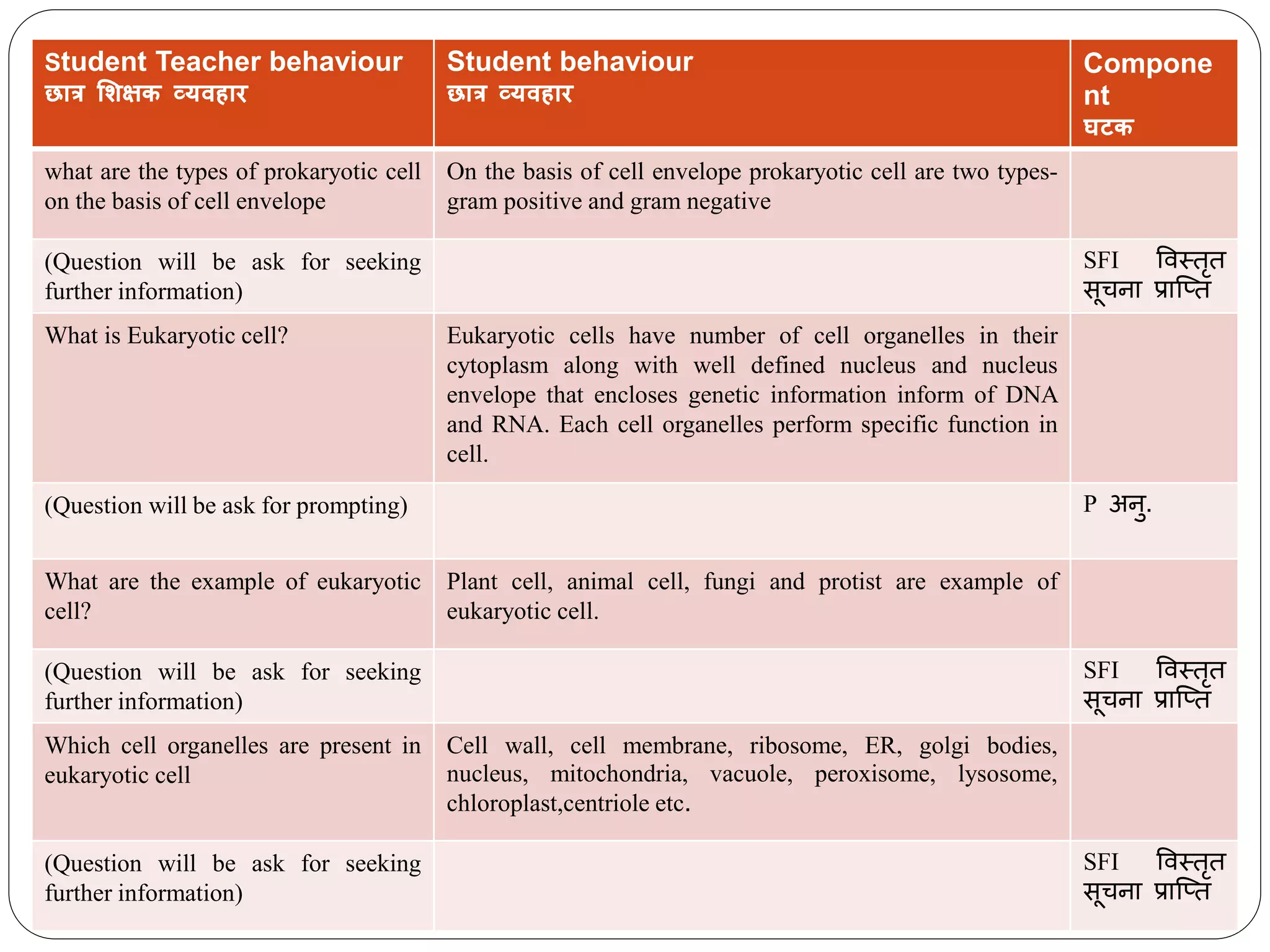 Probing Questioning Skill | PPT