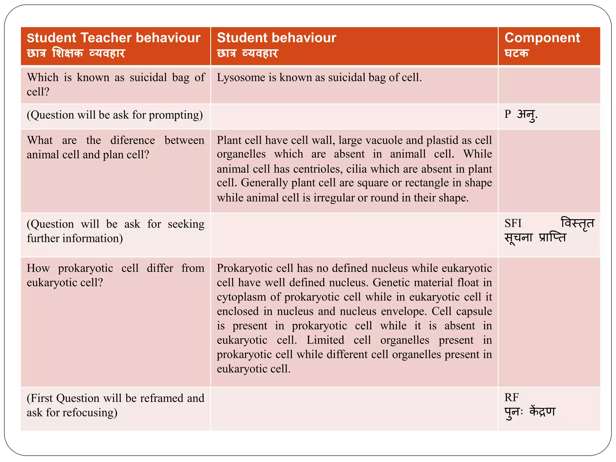 Probing Questioning Skill | PPT