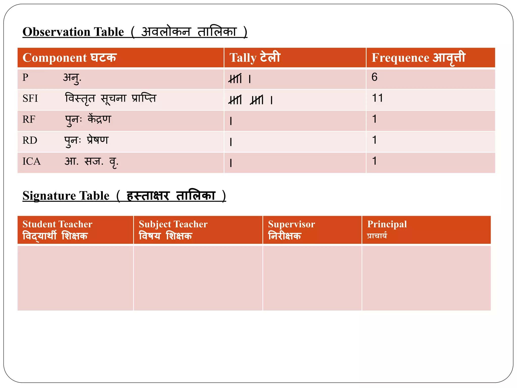 Probing Questioning Skill | PPT