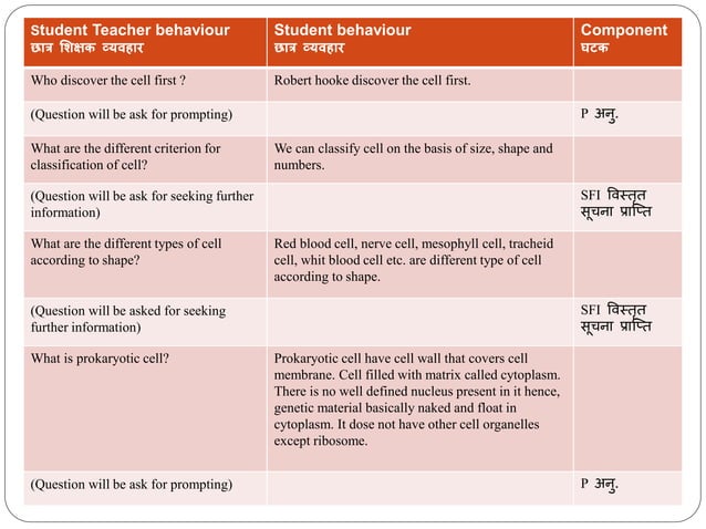 Probing Questioning Skill | PPT