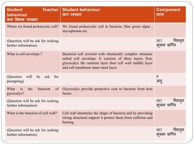 Probing Questioning Skill | PPT