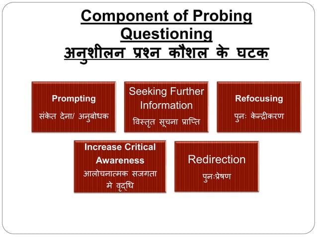 Probing Questioning Skill | PPT