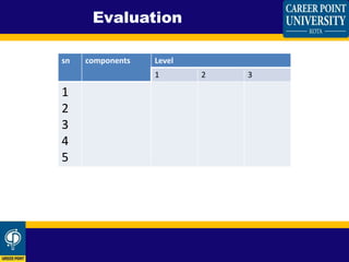 Probing questioning skill | PPTX