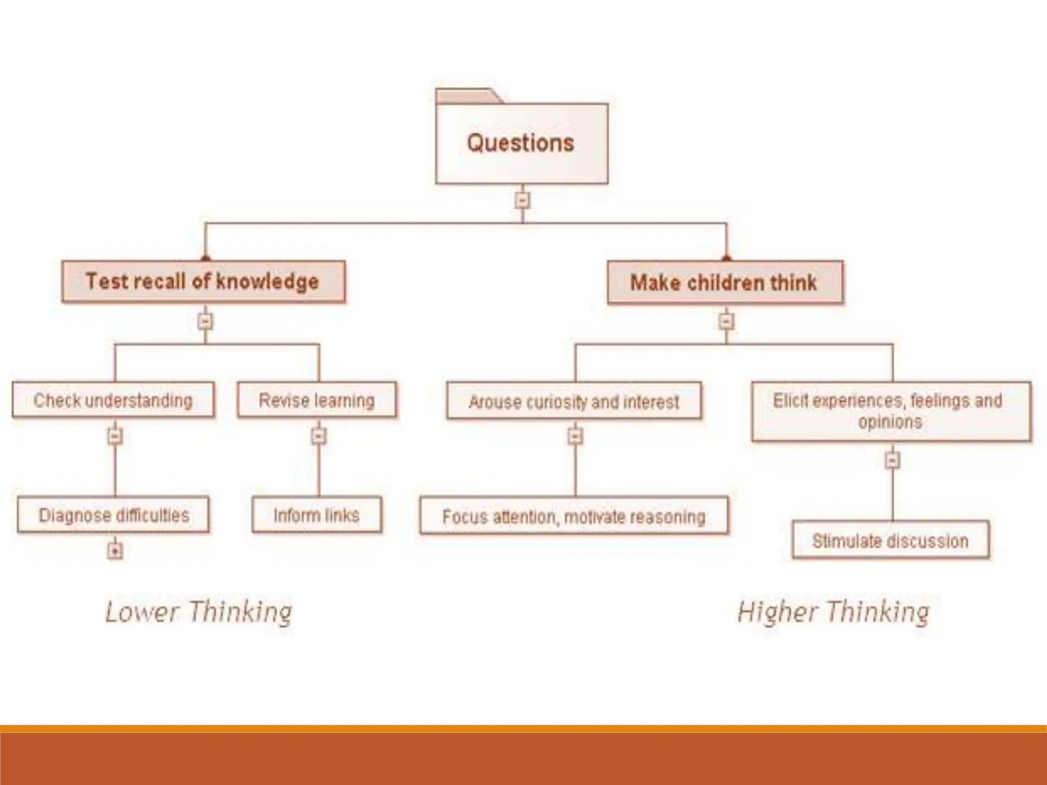 probing questions.pptx