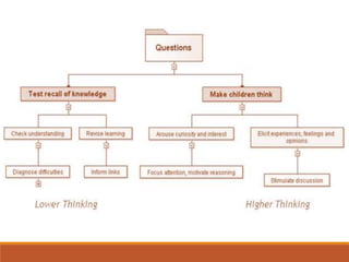probing questions.pptx