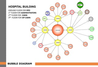 Probin nibash, agargaon bangladesh | PPTX