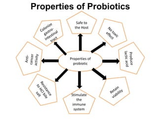 Probiotic activities of fungus | PPTX