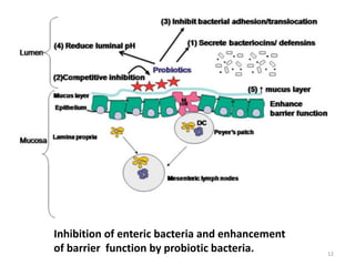 Probiotics in Infections | PPTX