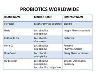 Probiotics in Infections | PPTX | Biological Sciences | Science