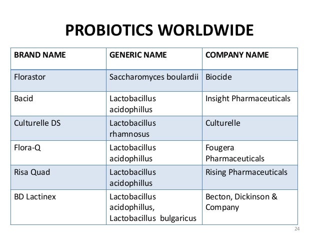 Probiotics in Infections