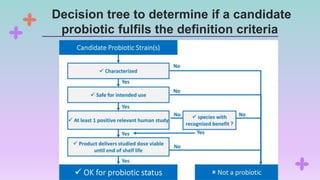 PROBIOTICS.pptx